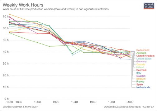 Why do we FEEL So Busy when Research says we're NOT Busy? | Sloww
