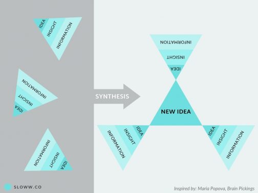 Synthesizers: Why the Future Belongs to the Idea Connectors | Sloww