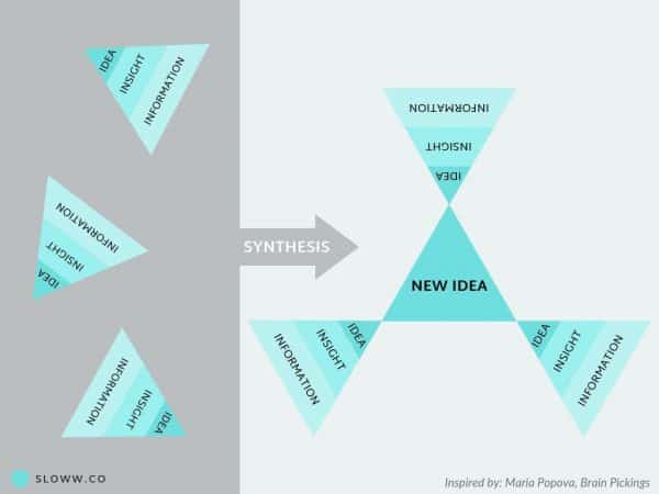 Synthesizers: Why the Future Belongs to the Idea Connectors | Sloww