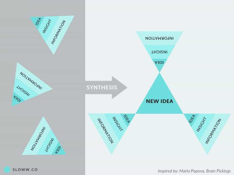 Synthesizers: Why the Future Belongs to the Idea Connectors | Sloww