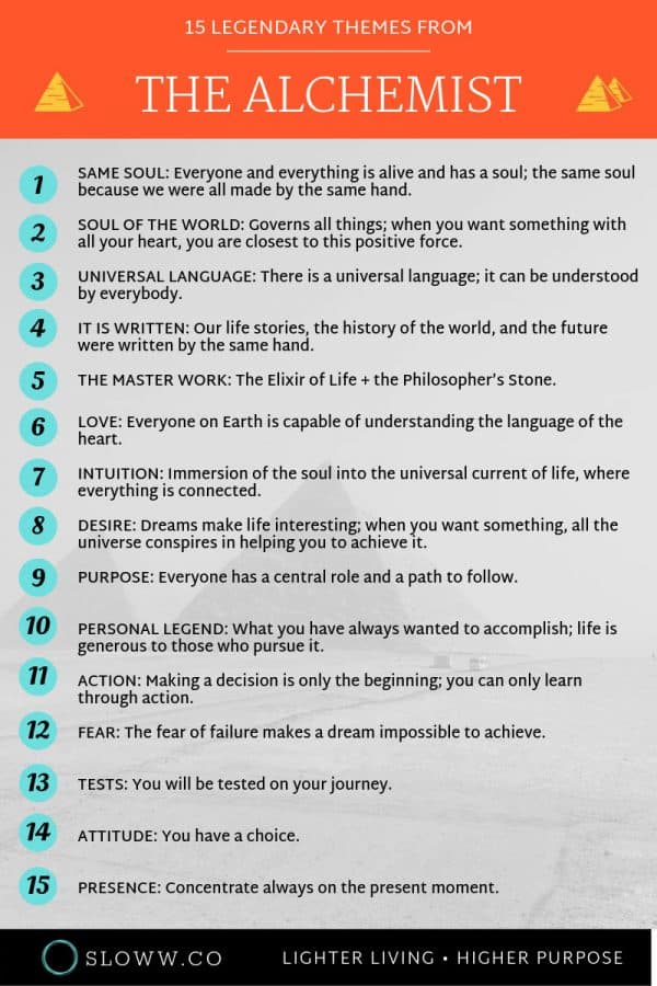 The Alchemist by Paulo Coelho (Deep Book Summary + Infographic) | Sloww