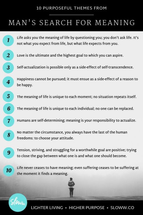 Man's Search for Meaning by Viktor Frankl (Book Summary + Visual) | Sloww