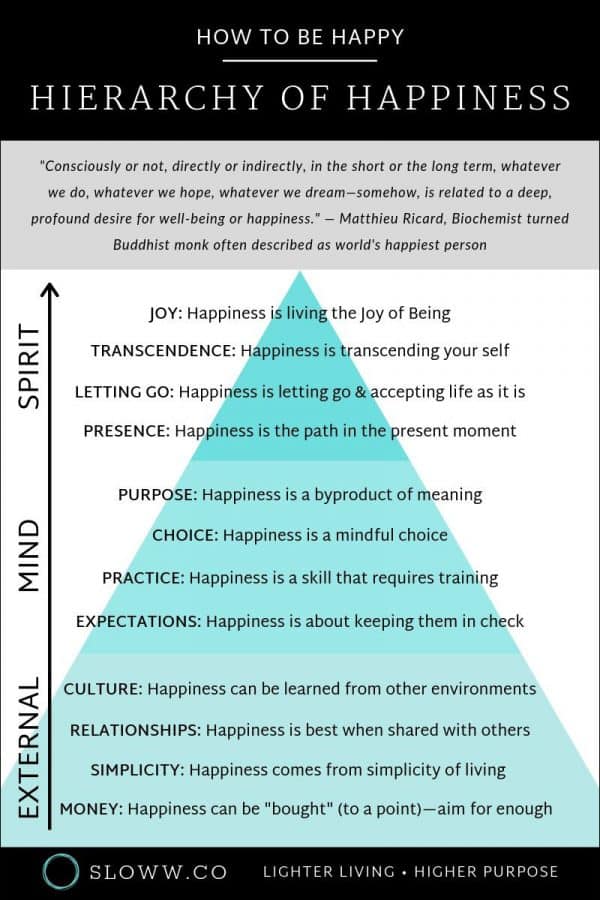 Happiness 201: Advanced Guide for How to be Happy (+ Infographic) | Sloww