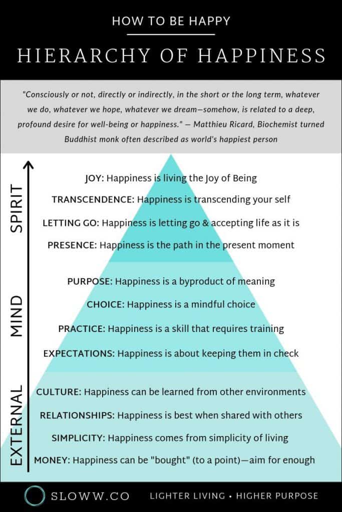 Happiness 201: Advanced Guide for How to be Happy (+ Infographic) | Sloww