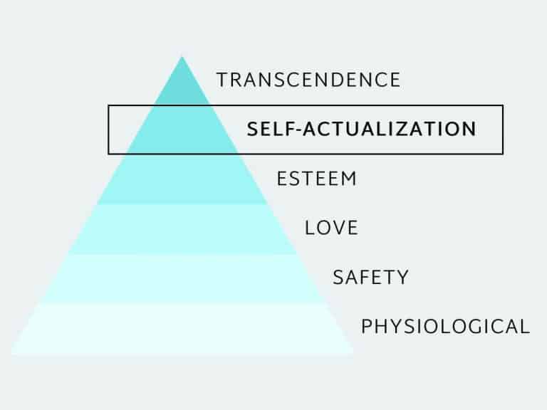 What is Self-Actualization? Maslow on Self-Actualizers (+ Infographic ...