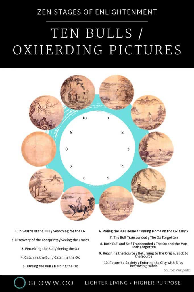 Zen Enlightenment: Ten Bulls or Ten Oxherding Pictures | Sloww