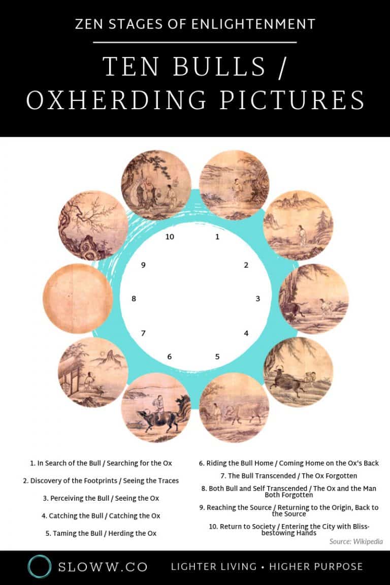 Zen Enlightenment: Ten Bulls or Ten Oxherding Pictures | Sloww