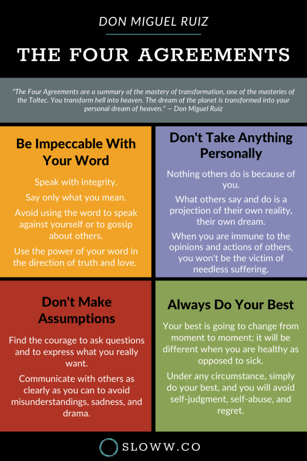 The Four Agreements by Don Miguel Ruiz (Book Summary + Visuals) | Sloww