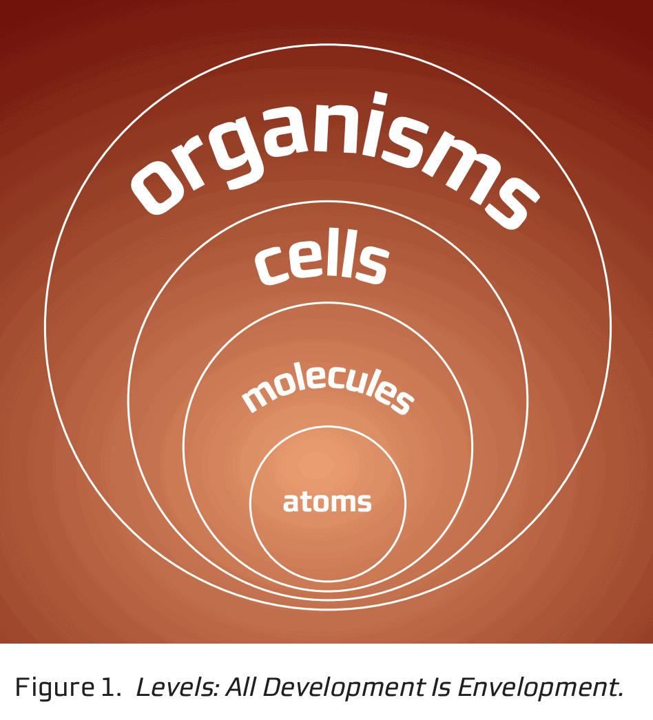 The Integral Vision by Ken Wilber (Book Summary) | Sloww