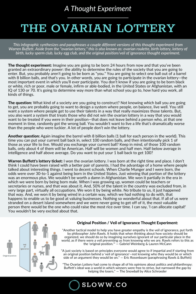 Ovarian Lottery: Thought Experiment from Warren Buffett (+ Visual) | Sloww