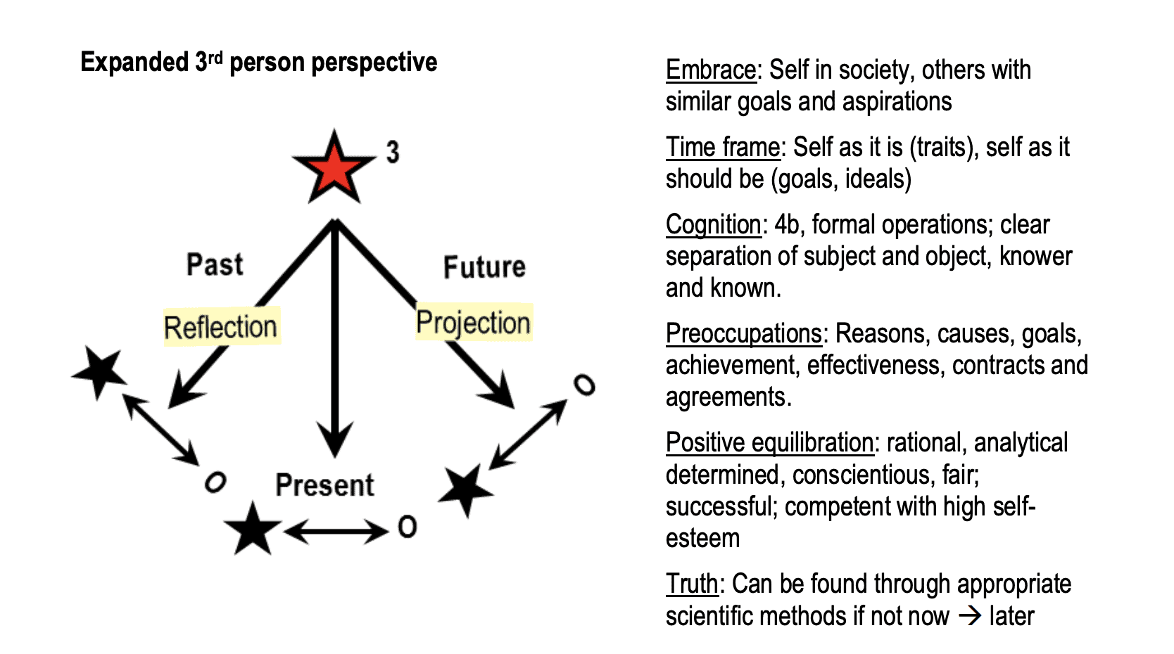 Ego Development Theory: Humanity's Evolution to Watershed Stage | Sloww