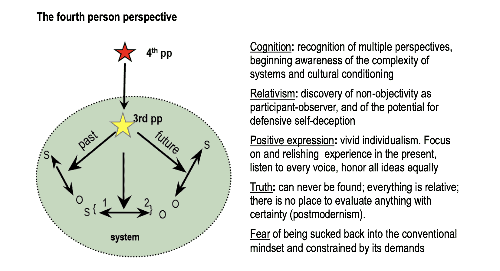 Ego Development Theory: Humanity's Evolution to Watershed Stage | Sloww