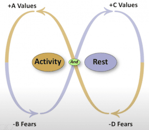 Polarity Thinking 101: Intro to the Power of Polarities (+ Visuals) | Sloww