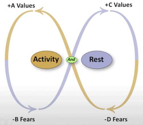 Polarity Thinking 101: Intro to the Power of Polarities (+ Visuals) | Sloww