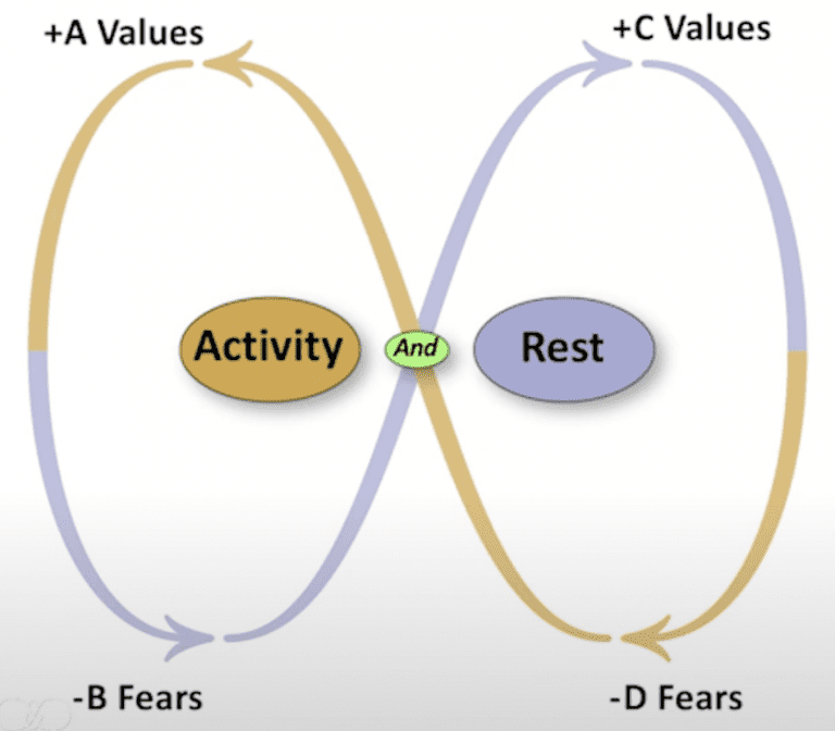 Polarity Thinking 101: Intro to the Power of Polarities (+ Visuals) | Sloww