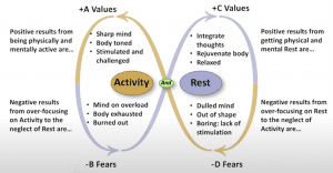 Polarity Thinking 101: Intro to the Power of Polarities (+ Visuals) | Sloww