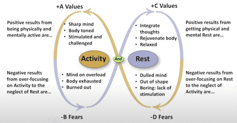 Polarity Thinking 101: Intro to the Power of Polarities (+ Visuals) | Sloww