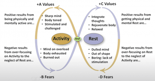 Polarity Thinking 101: Intro to the Power of Polarities (+ Visuals) | Sloww