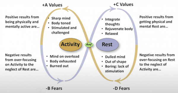 Polarity Thinking 101: Intro to the Power of Polarities (+ Visuals) | Sloww