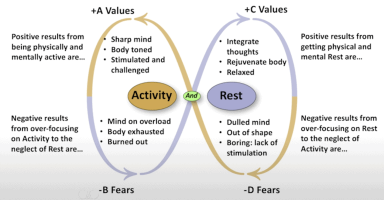 Polarity Thinking 101: Intro to the Power of Polarities (+ Visuals) | Sloww