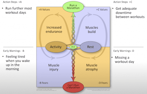 Polarity Thinking 101: Intro to the Power of Polarities (+ Visuals) | Sloww