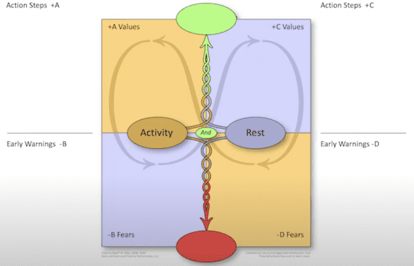 Polarity Thinking 101: Intro to the Power of Polarities (+ Visuals) | Sloww