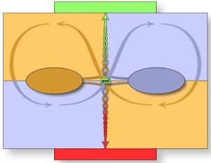 Polarity Thinking 101: Intro to the Power of Polarities (+ Visuals) | Sloww