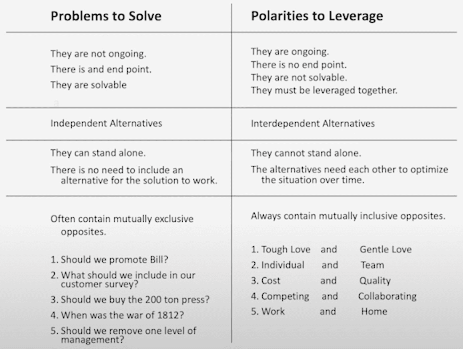 Polarity Thinking 101: Intro to the Power of Polarities (+ Visuals) | Sloww