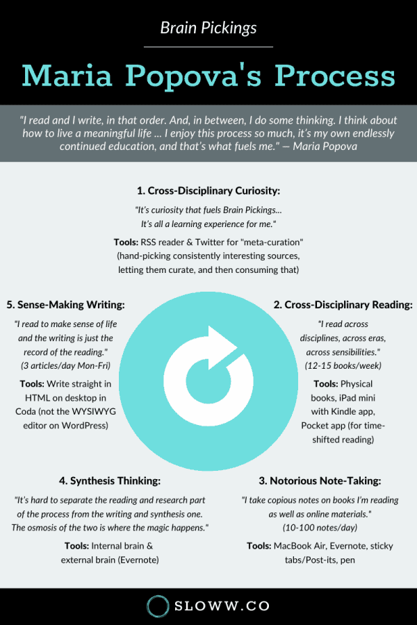 Sloww Premium Infographics ("Photo-Synthesis") | Sloww