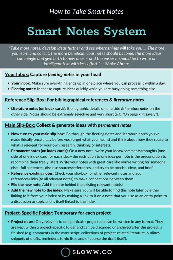 Sloww Premium Infographics ("Photo-Synthesis") | Sloww