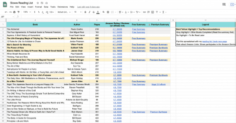 Book Recommendations & Reading List | Sloww