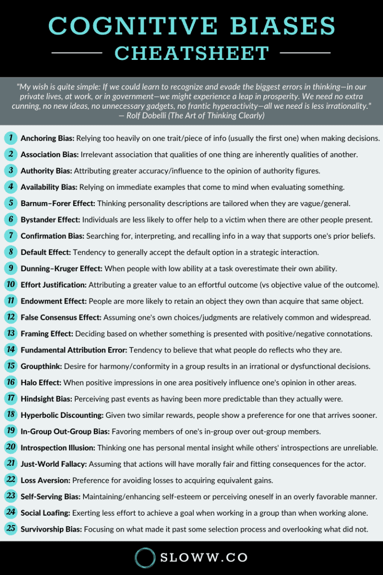 25 Cognitive Biases to Master for Better Thinking (+ Infographic) | Sloww