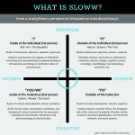 Infographics | Sloww