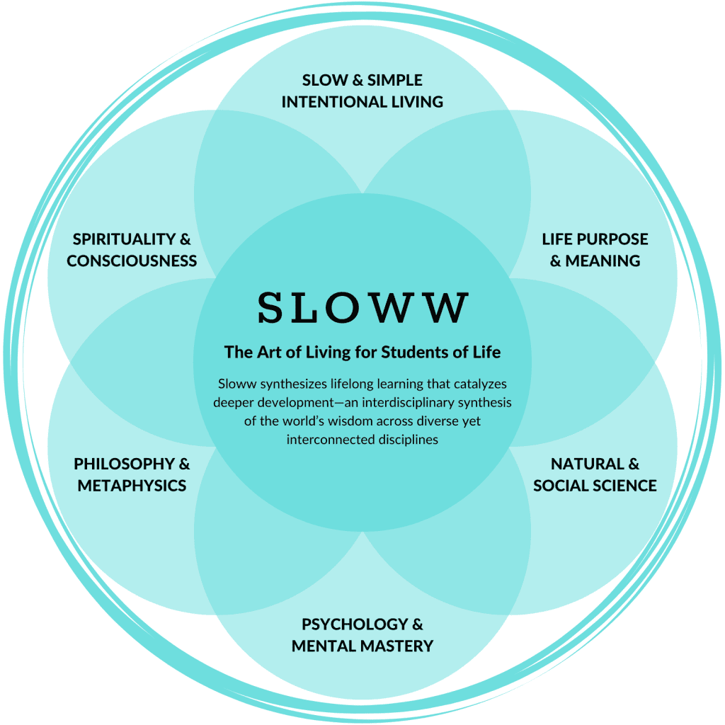 Start Here | Sloww