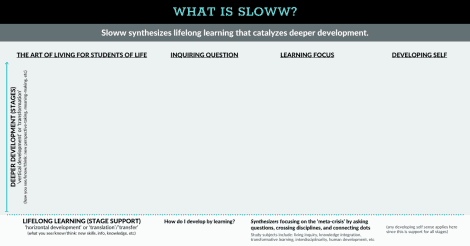 What is Sloww? | Sloww