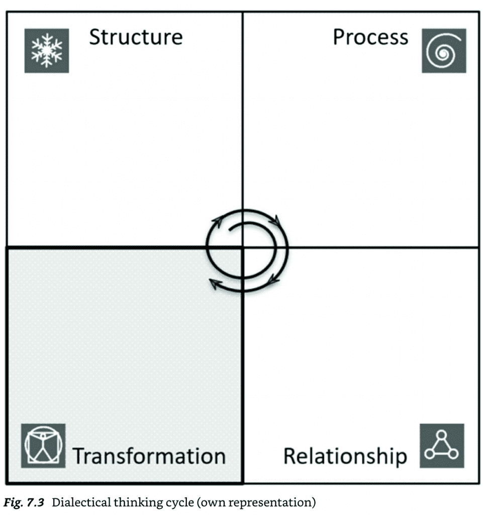 Metathinking by Shannon & Frischherz (Book Summary) | Sloww