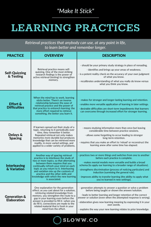 Sloww Premium Infographics ("Photo-Synthesis") | Sloww