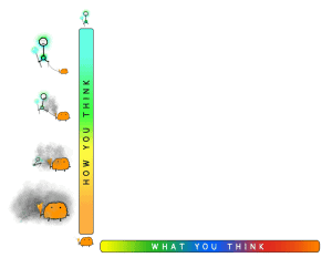 What's Our Problem? by Tim Urban (Book Summary + Visuals) | Sloww