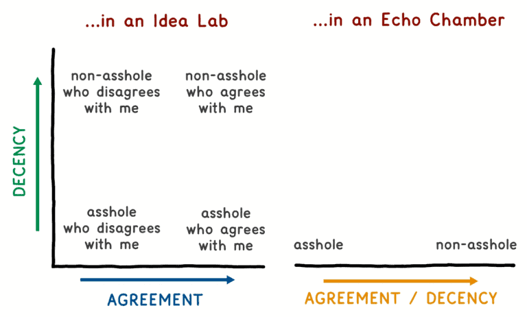 What's Our Problem? by Tim Urban (Book Summary + Visuals) | Sloww