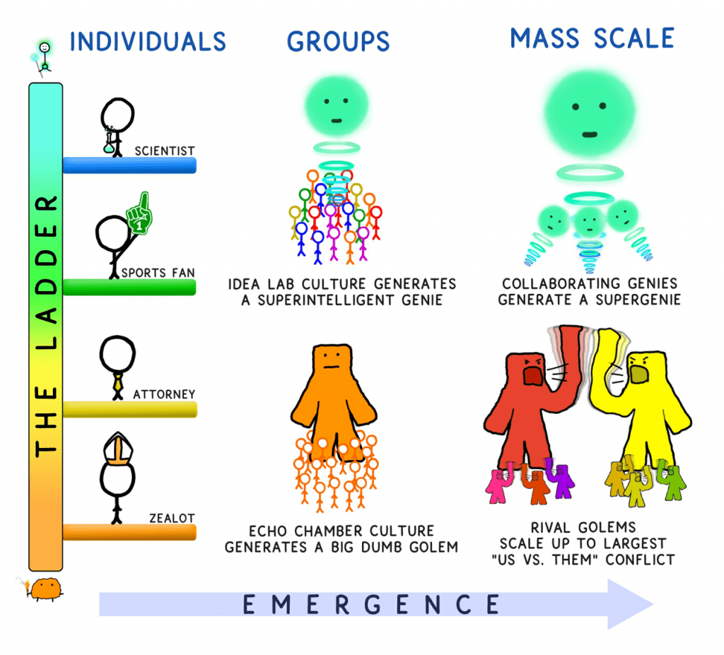What's Our Problem? by Tim Urban (Book Summary + Visuals) | Sloww