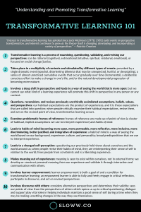 Infographics | Sloww