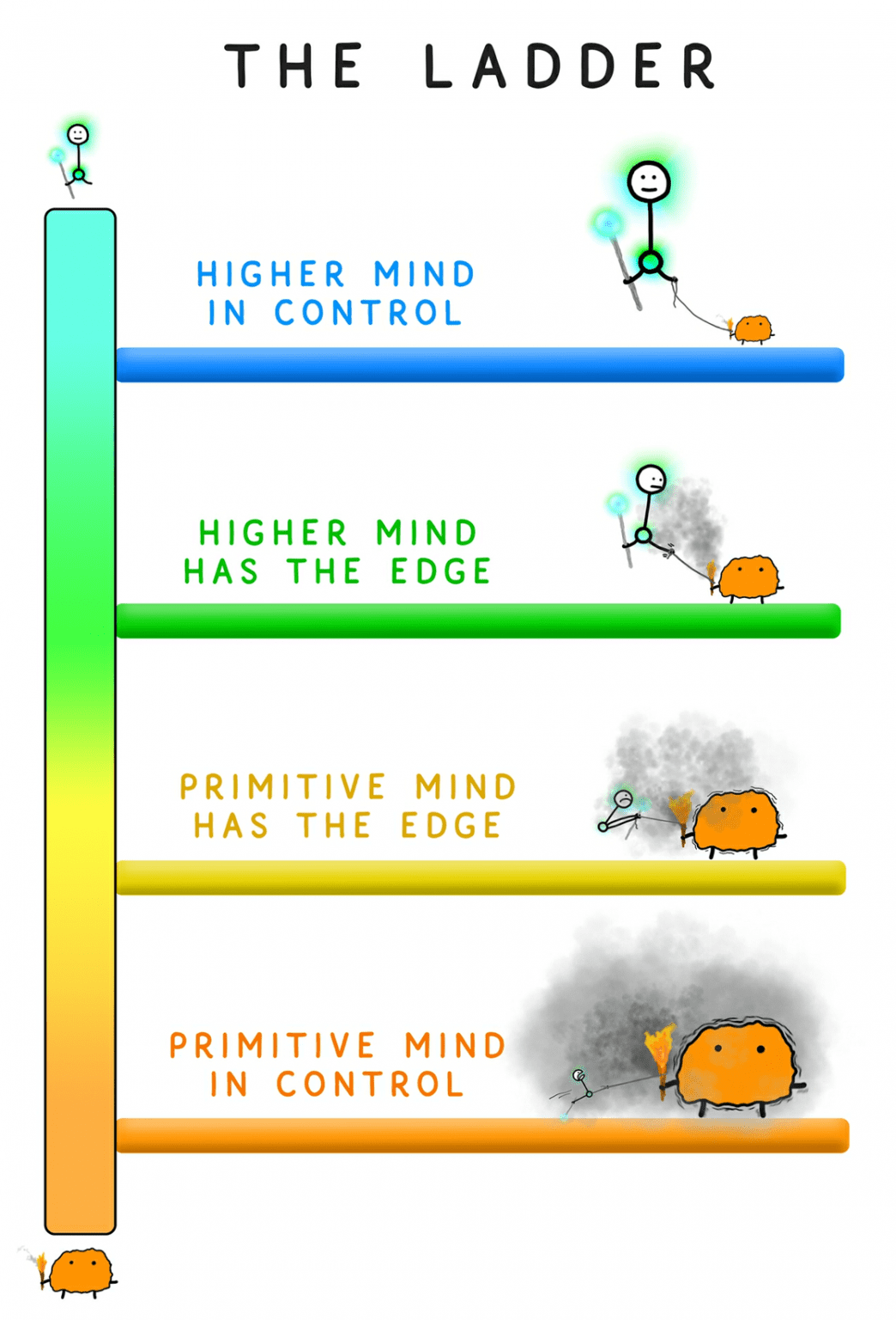 What's Our Problem? by Tim Urban (Book Summary + Visuals) | Sloww