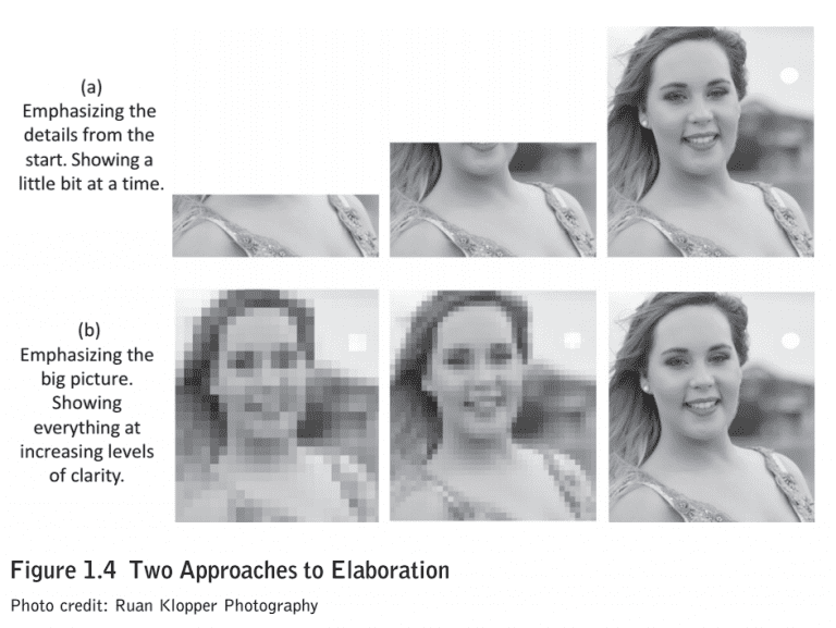 Teaching Complex Ideas by Arnold Wentzel (Book Summary) | Sloww