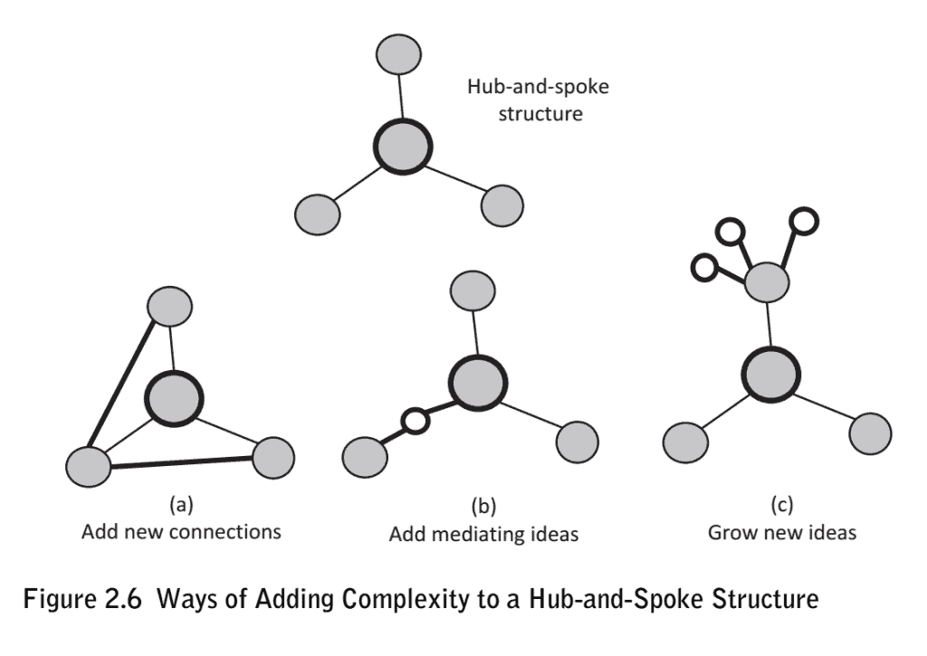 Teaching Complex Ideas by Arnold Wentzel (Book Summary) | Sloww