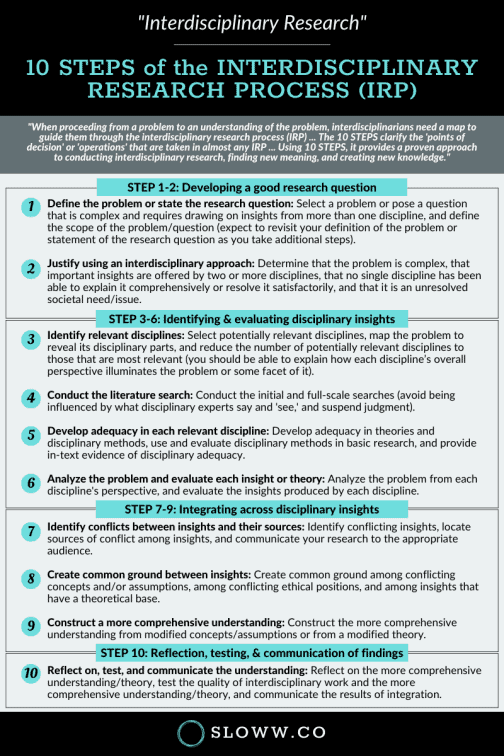 Interdisciplinary Research (Book Summary + Infographic) | Sloww