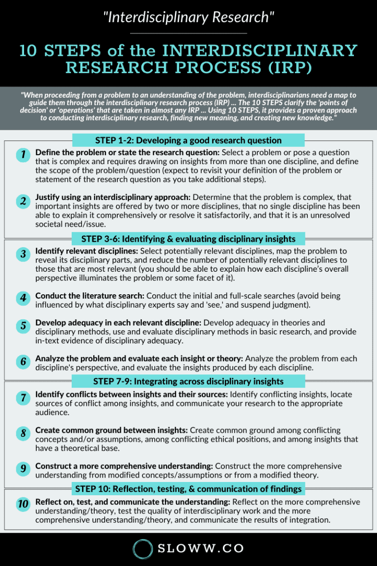 Interdisciplinary Research (Book Summary + Infographic) | Sloww