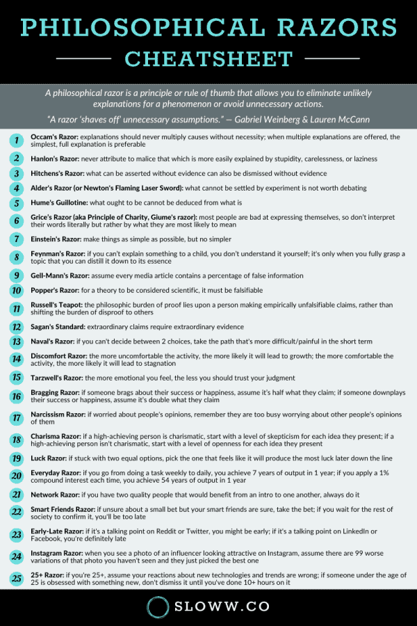 25 Philosophical Razors to shave off Bad Thinking (+ Infographic) | Sloww