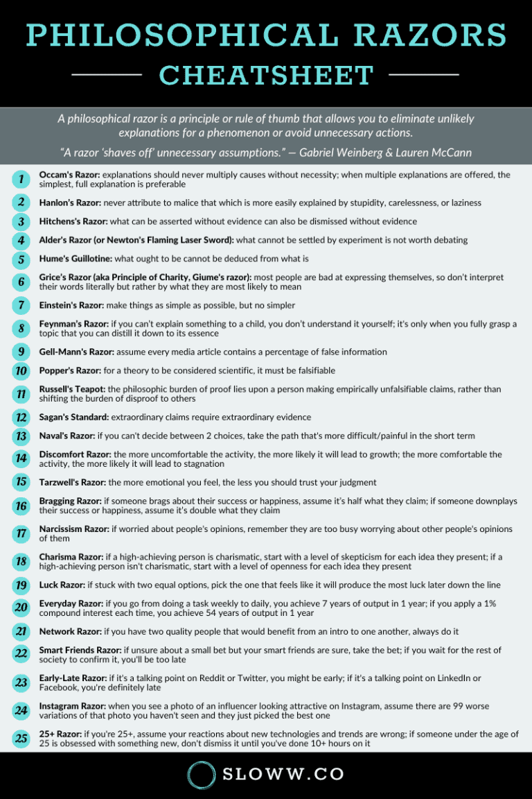 25 Philosophical Razors to shave off Bad Thinking (+ Infographic) | Sloww