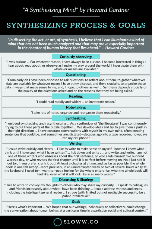 Sloww Premium Infographics ("Photo-Synthesis") | Sloww