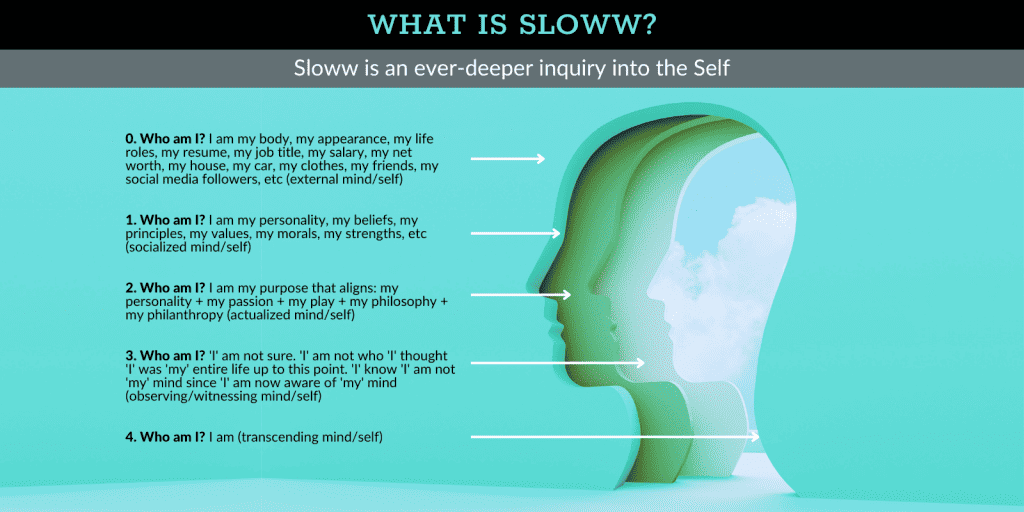 Infographics | Sloww